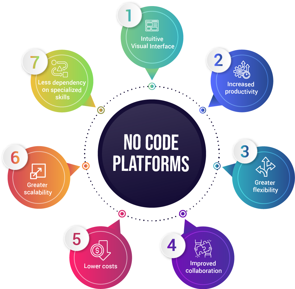 redSling: The Powerful Synergy of No-Code and Composable Architecture - redSling-2024